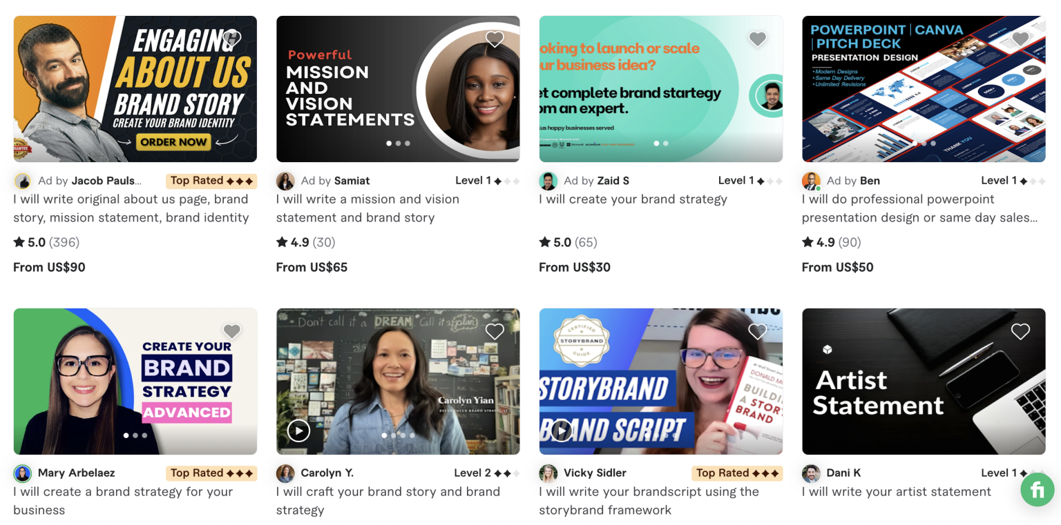 Как фрилансеру начать зарабатывать на Fiverr в 2025 году: пошаговый гайд | Digital Broccoli